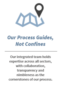 Confluent Development | Commercial Real Estate Development